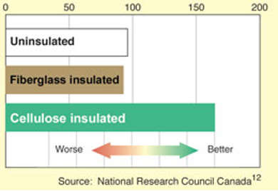 Applegate Cellulose Fire Rating | Warmer Mornings